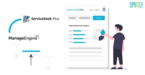Manageengine Servicedesk Plus An Overview Part 1 Spritle Software