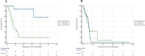 Sex Differences In Abdominal Visceral Fat Composition And Metabolism As Predictors Of Dlbcl