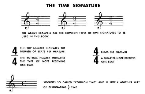 Time Signature
