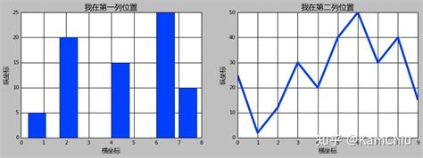 样式美化matplotlib pyplot style use定制画布风格 知乎