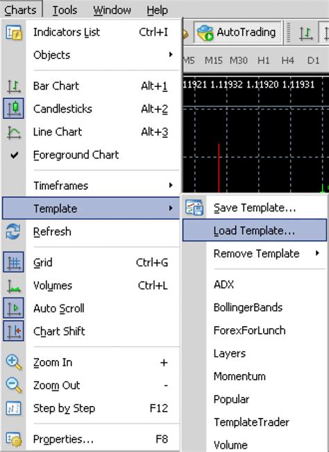 How To Install Tpl File Or Forex Trading Template In Your Mt4 Platform