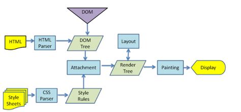 Virtual Dom In Reactjs Hacker Noon