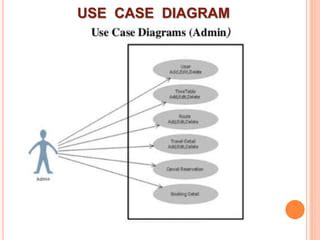 Bus Management System PPTX