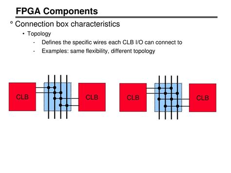 ppt fpga powerpoint presentation free download id 2913672