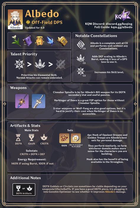 Albedo Quick Guide Kqm