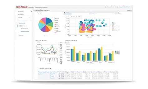 oracle bi and analytics oracle database and oracle essbase