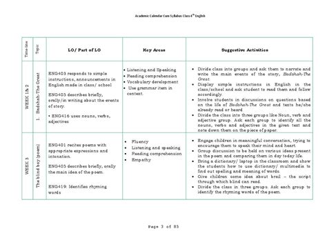 Jkbose Class 4th Syllabus 2025 Pdf Jammu And Kashmir Board Syllabus