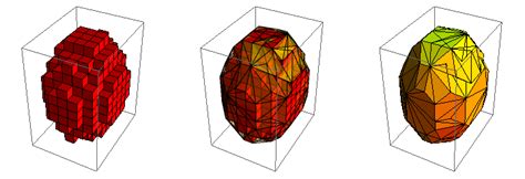 Graphics3d Efficient Drawing Of Convex Polyhedron Given Convex