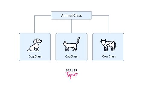 Features Of Ood Scaler Topics