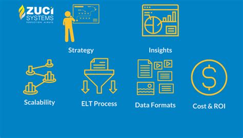Tips To Find An Enterprise Data Management Service Provider