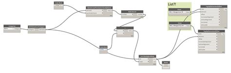 all views tagging revit dynamo