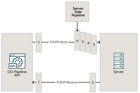 Cdb And Pdb Commands With Oracle 19c On Oel 8x By Glenn Phillips Medium