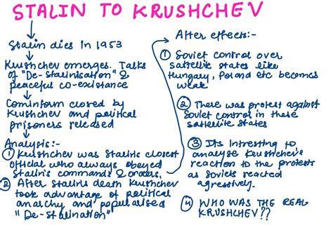 History 0470 Notes R Igcse