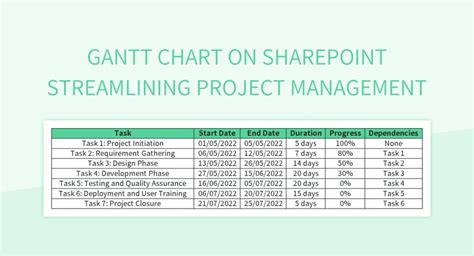 Enhance Project Management Efficiency With Sharepoint Gantt Chart Excel