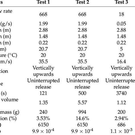 Effects Of The Different Injection Conditions On The Hydrogen Diffusion Download Scientific