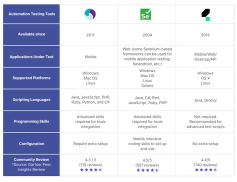 Appium Vs Selenium Key Differences Explained For 2025