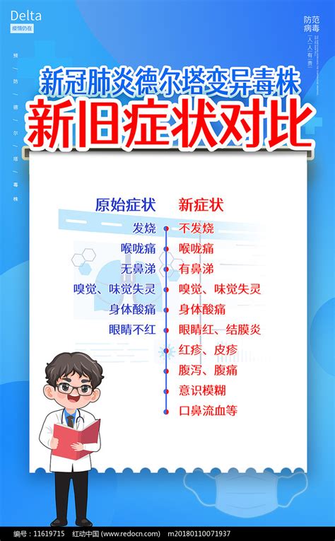 新冠肺炎德尔塔变异毒株新旧症状对比海报图片下载红动中国