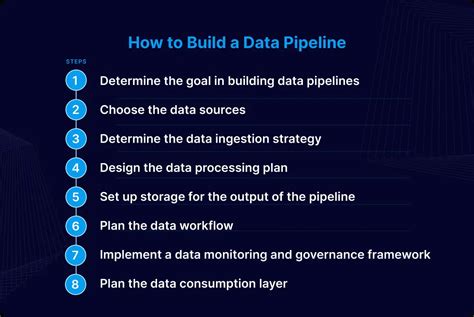 A Guide To Data Pipelines And How To Design One From Scratch Striim
