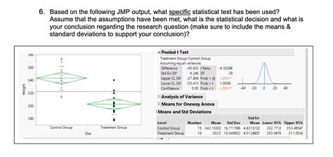 Solved 6 Based On The Following Jmp Output What Specific