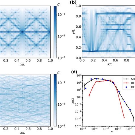 Distribution Of Geodesic Edge Betweenness Centrality Across The
