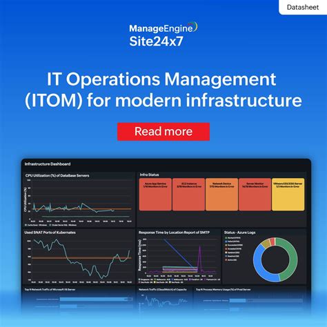 Manageengine Site24x7 On Linkedin Itmanagement