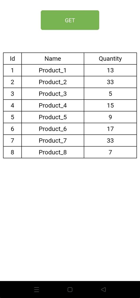 Free Tableviewer Fully Style Customized To Show Table Data Extensions Mit App Inventor