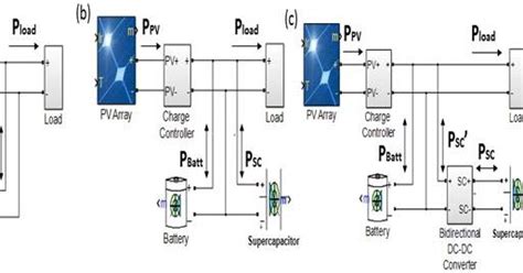 asoka technologies modelling and simulation of standalone pv systems
