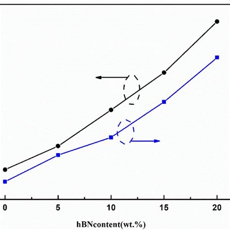 Xrd Diffraction Pattern Of Al2o3hbngfsptfe Composites With Different
