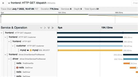Opentelemetry Compatible Distributed Tracing Apica