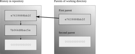 Behind The Scenes Mercurial The Definitive Guide Ebb Bf For Mercurial