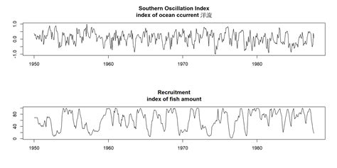 Sec 1 Example Of Time Series Data Time Series