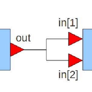 Another Simple Test Model Download Scientific Diagram