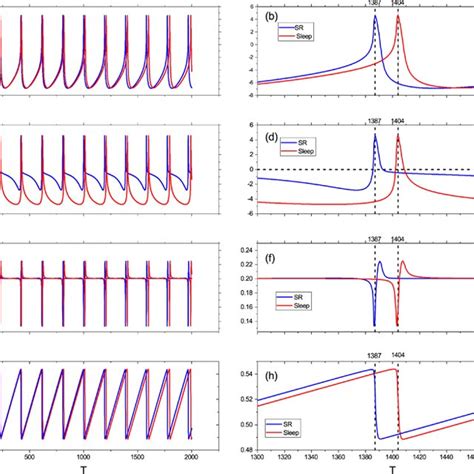 The First Column Shows Plots Of The Logarithm Of The Non‐dimensional Download Scientific