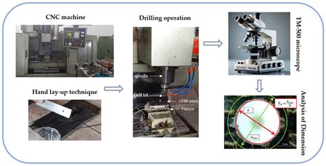 Prediction Of Delamination Defects In Drilling Of Carbon Fiber Reinforced Polymers Using A