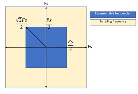 Checkerboard Rendering Rotated Anti Aliasing And Grid Frequencies Bart Wronski Checkerboard Rendering Rotated Anti Aliasing And Grid Frequencies Bart Wronski