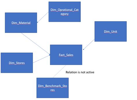 Create A Measure To Sum Only Positive Values Of An Microsoft Fabric Community