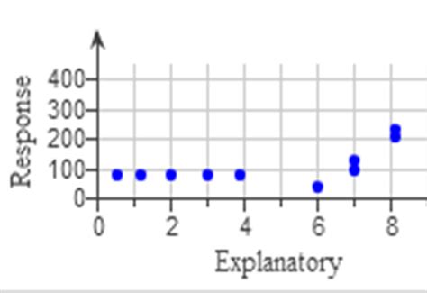 Correlation And Regression