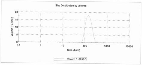 Beta Galactosidase Fluorescent Probe Nanoparticles As Well As Preparation Method And Application