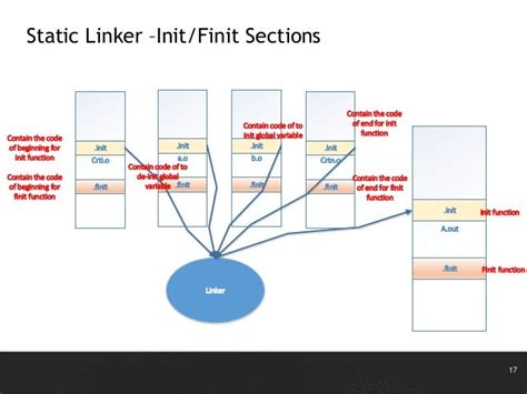 Linker And Loader Upload