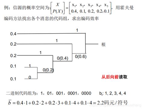 信息论基础（考试复习，针对考点） 信息论基础考点 csdn博客