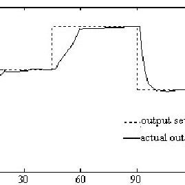 Non Linear Function Comparison Download Scientific Diagram