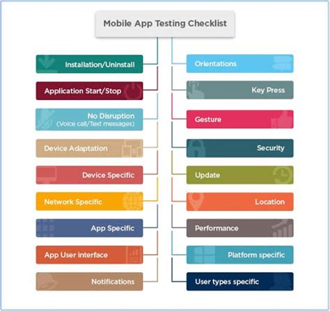 Adithya Km On Linkedin Qa Qaautomation Qaengineer Softwaretesting