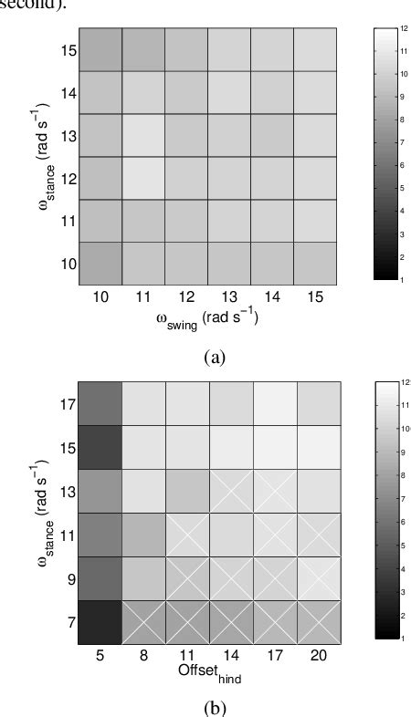 Figure 1 From Passive Compliant Quadruped Robot Using Central Pattern Generators For Locomotion
