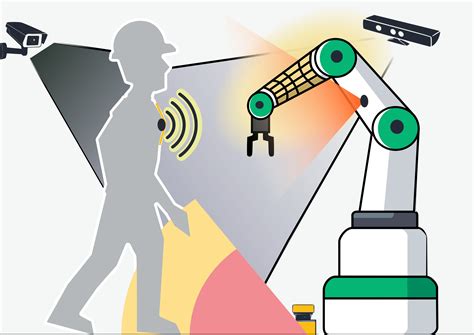 Next Gen Sensors Enable Safe Human Robot Collaboration Electronic Products