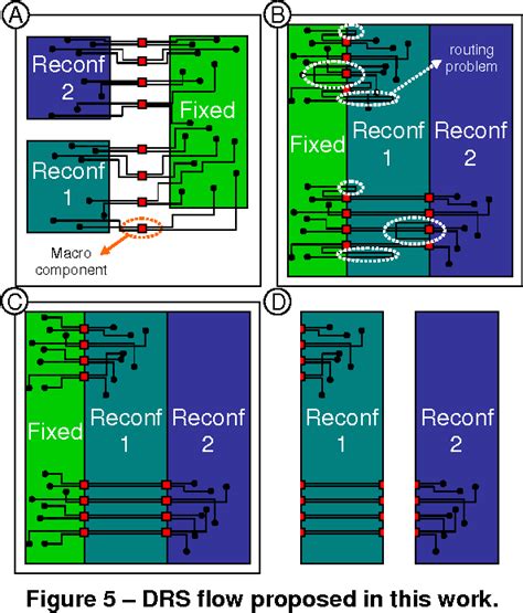 Figure 1 From A Noc Based Infrastructure To Enable Dynamic Self Reconfigurable Systems