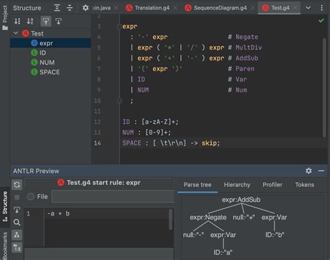 antlr operator precedence for negate operator stack overflow