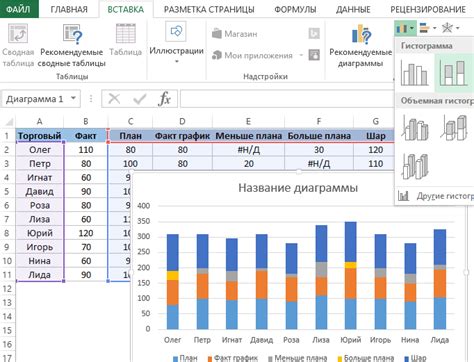 График выполнения плана продаж в Excel по данным таблицы