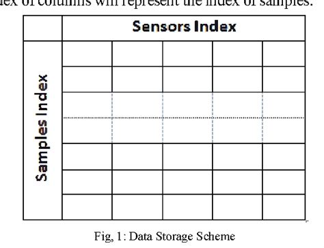 Figure 1 From Hybrid Compression Techniques For Energy Efficient Wireless Sensor Networks