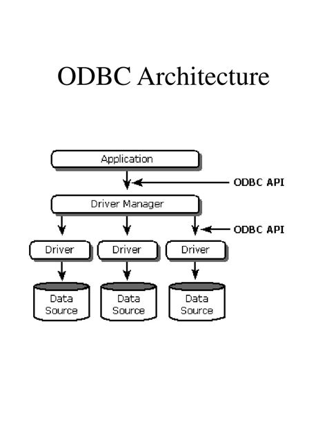 Ppt Odbc Powerpoint Presentation Free Download Id 4669910