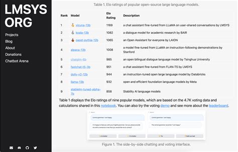 小羊驼vicuna团队新作：chatbot Arena——实际场景用elo Rating对 Llm 进行基准测试 智源社区